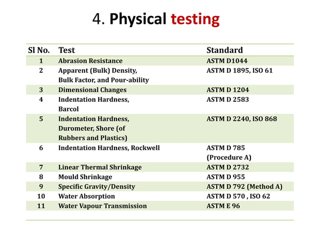 Plastics testing standards | PPTX