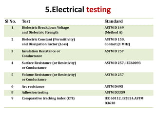 Plastics testing standards | PPTX