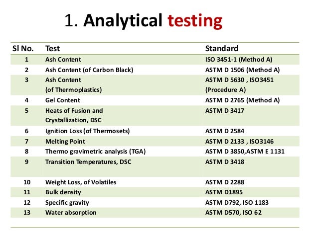 Plastics testing standards