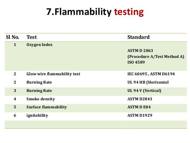 Plastics testing standards
