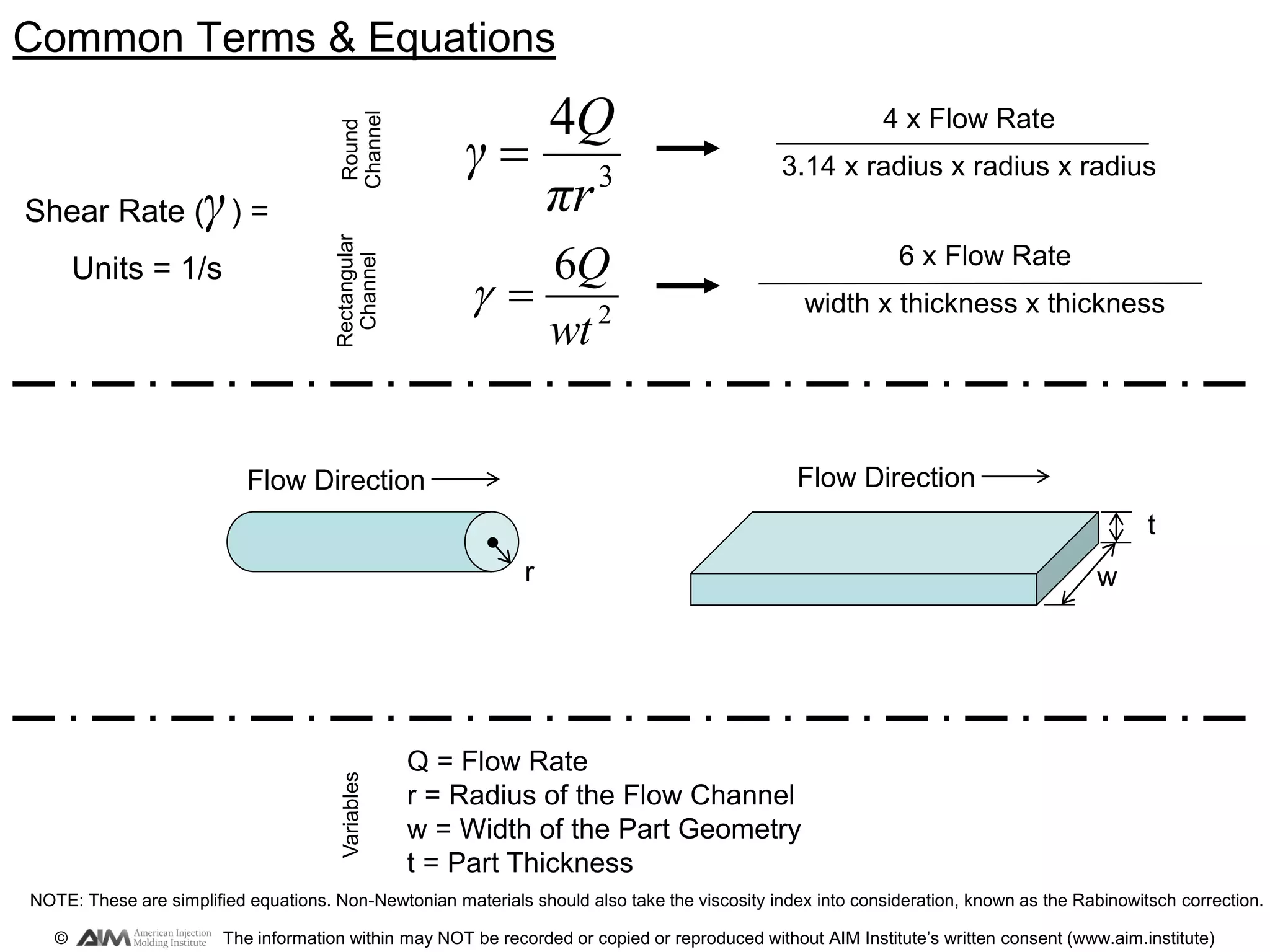 Plastics Theory ppt.pdf