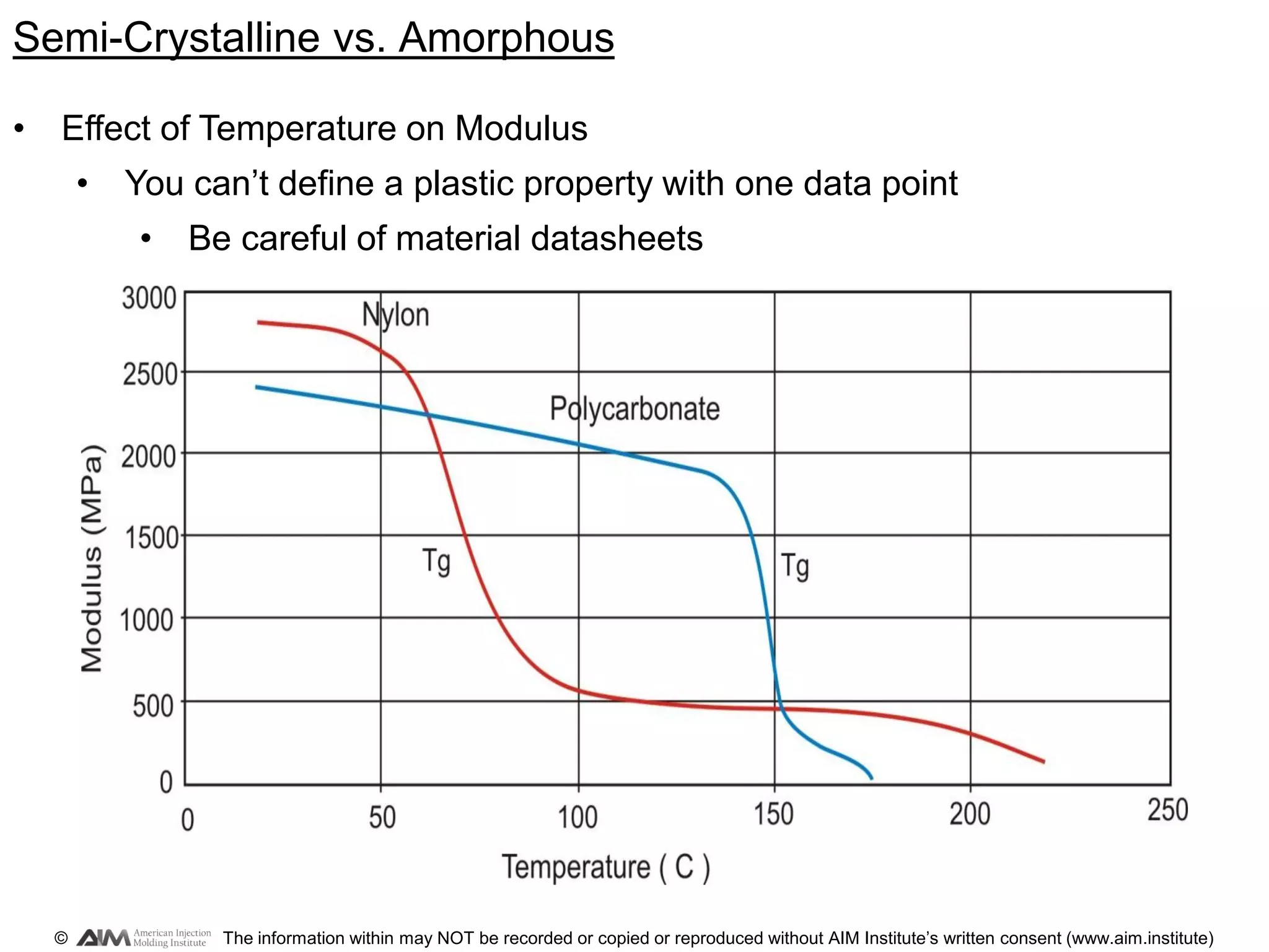 Plastics Theory ppt.pdf