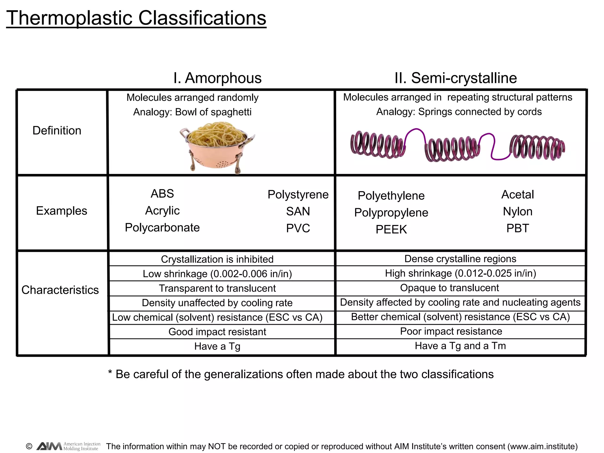 Plastics Theory ppt.pdf