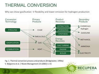 Plastics to hydrogen | PPT
