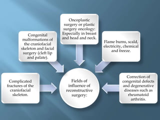 Plastic surgery | PPT