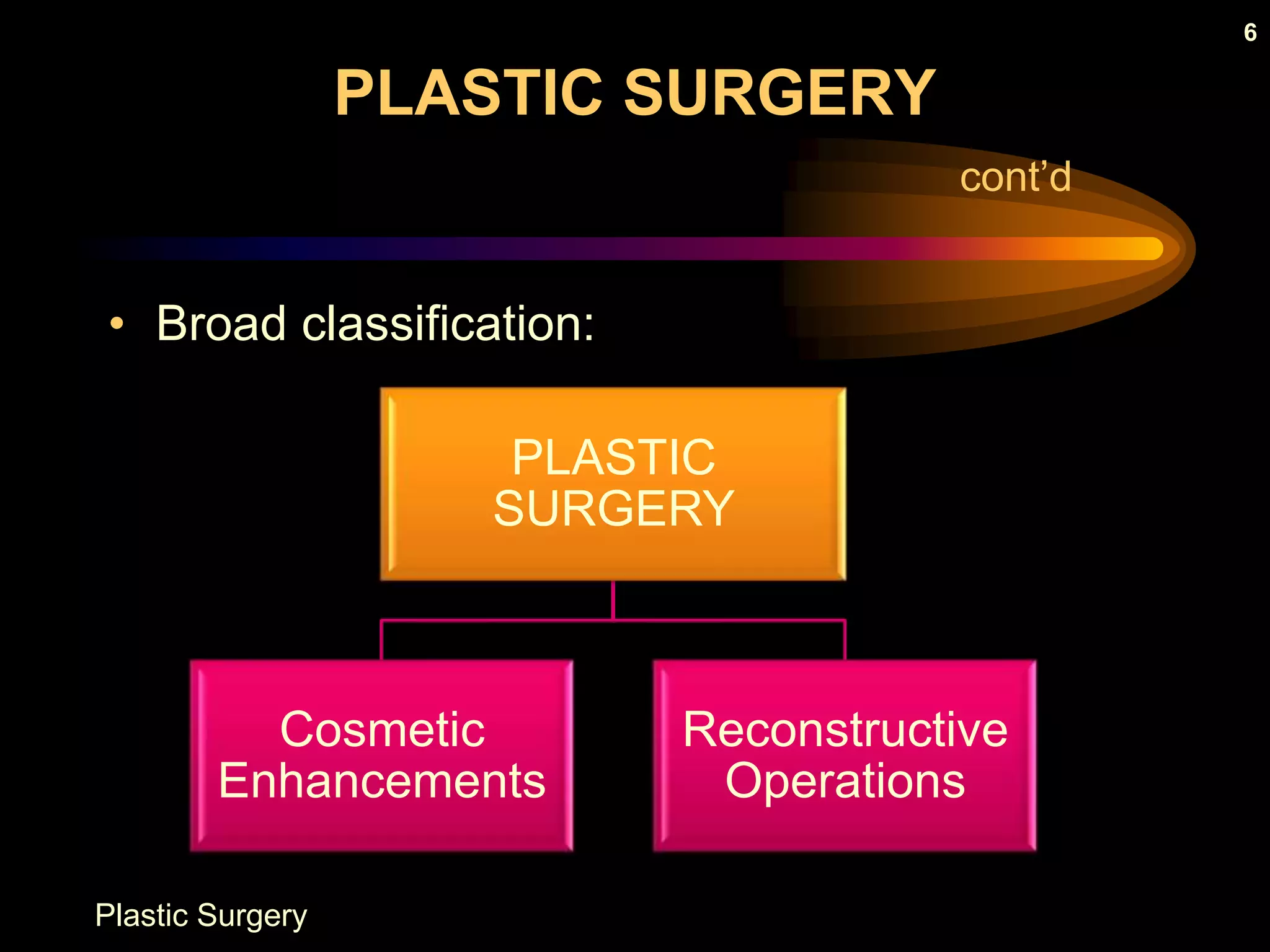 Plastic surgery | PPTX