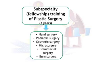 Plastic surgery | PPTX