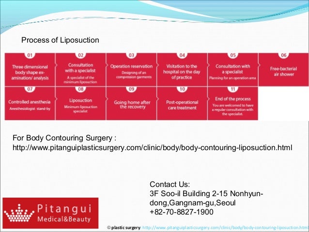 Body Contouring and Liposuction plastic surgery Specialist in Korea ...