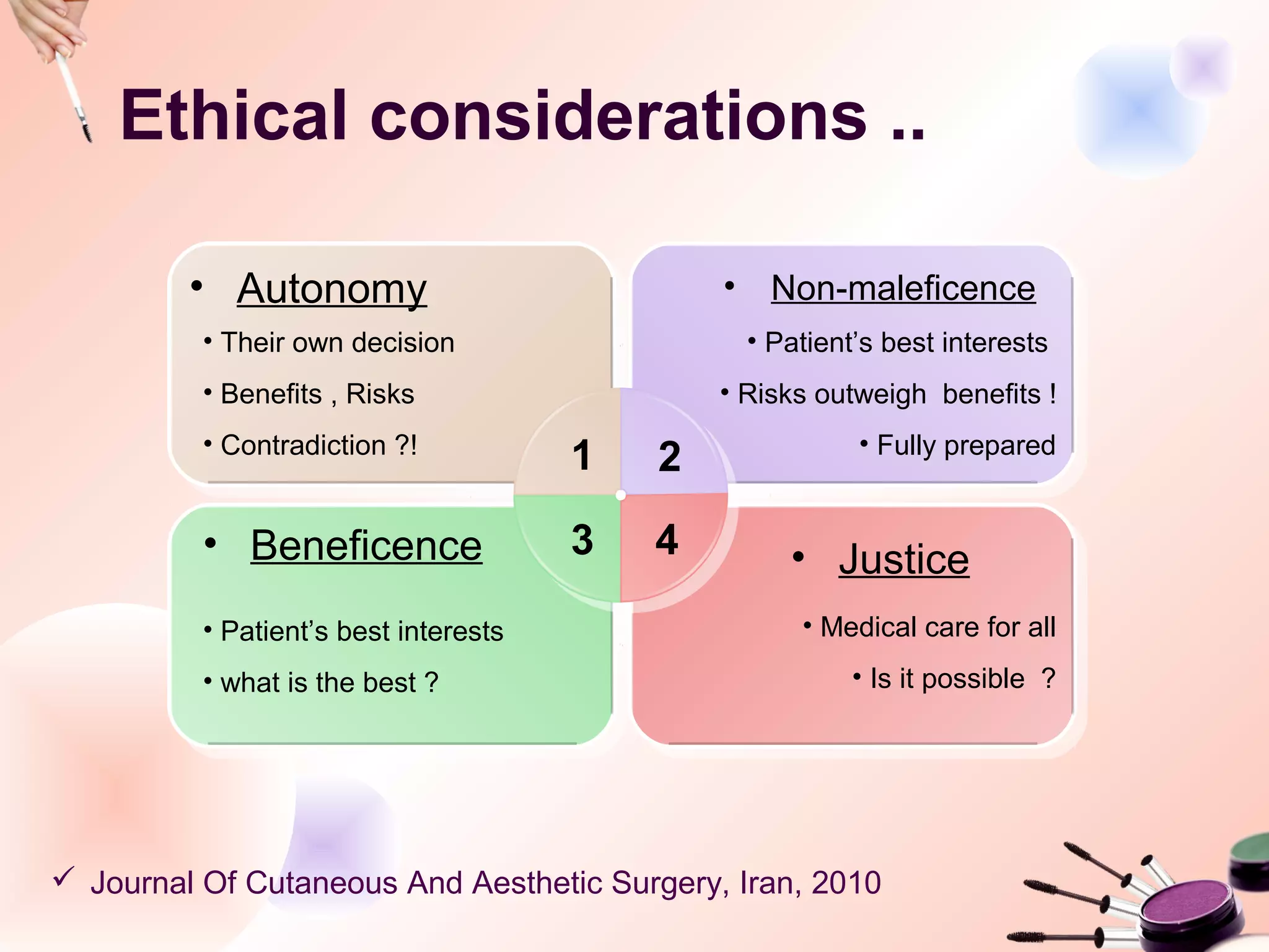 Ethics of plastic surgery | PPT