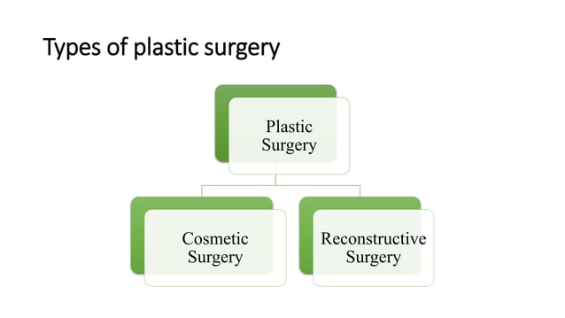 Plastic Surgery from Islamic Perspective.pdf | Surgery | Medical Health