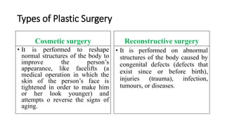 Plastic Surgery from Islamic Perspective.pdf