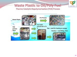 Plastics Waste Management.ppt plastic waste is a problem that can cause ...
