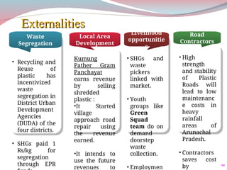 Plastics Waste Management 28.01 .2023.ppt