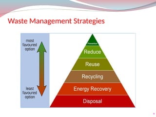 Plastics Waste Management 28.01 .2023.ppt