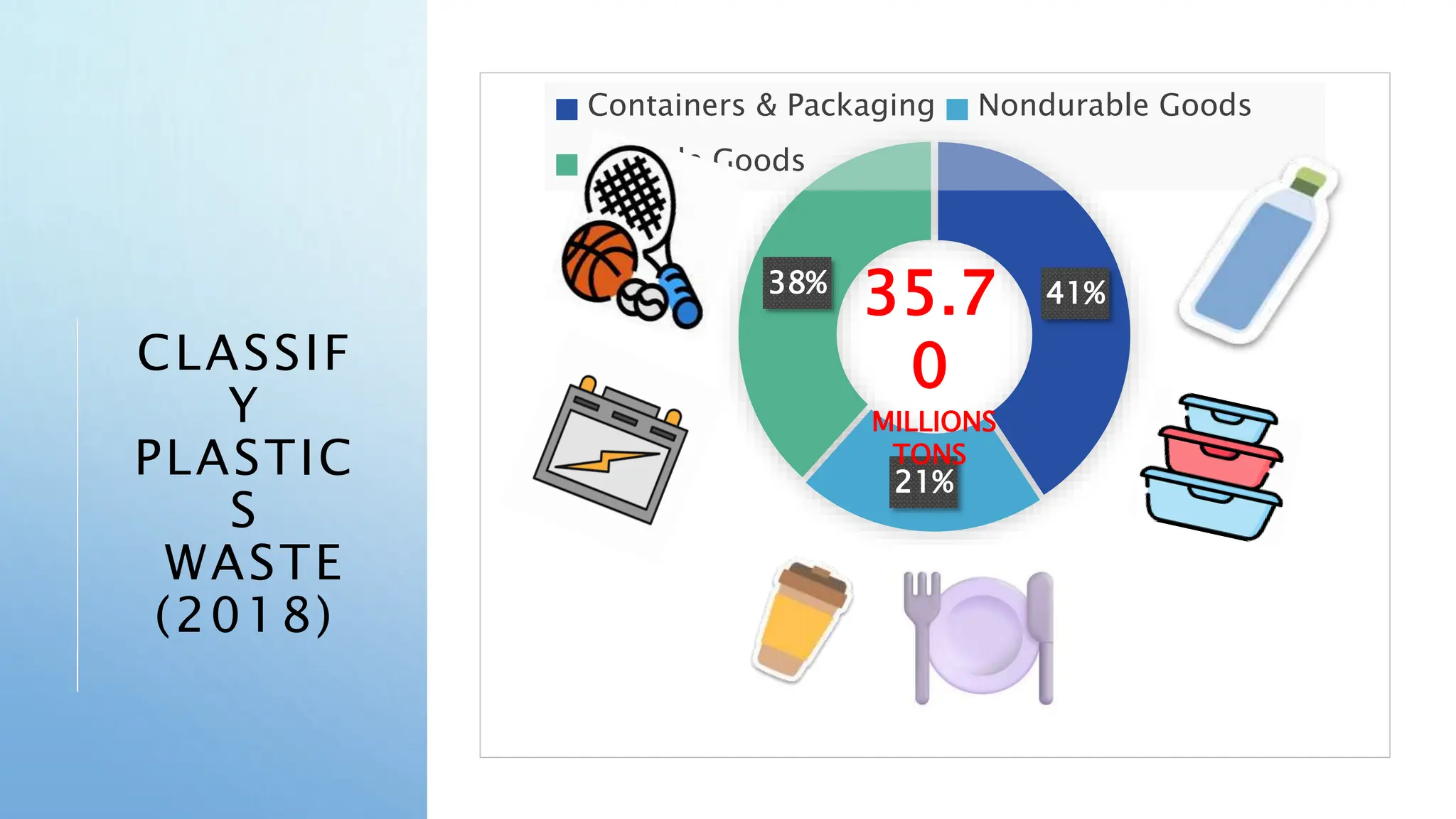 Plastics waste new.pptx
