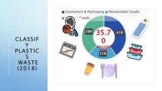 Plastics waste new.pptx