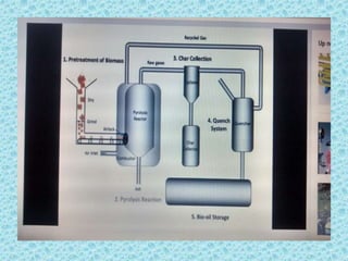 Plastic to fuel | PPTX