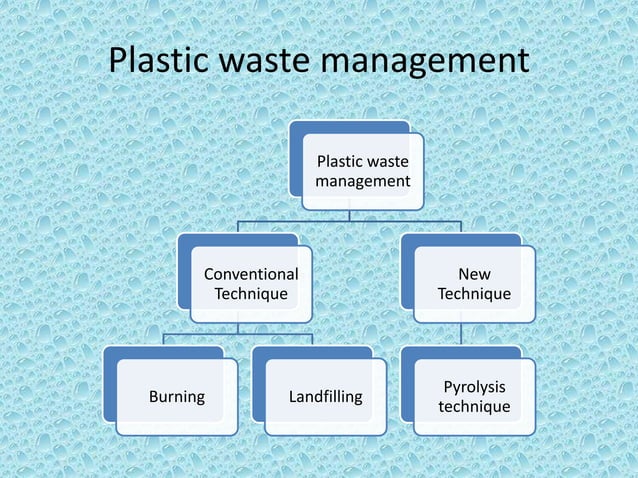 Plastic to fuel | PPTX | Science