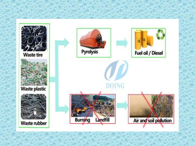 Plastic to fuel | PPTX | Science