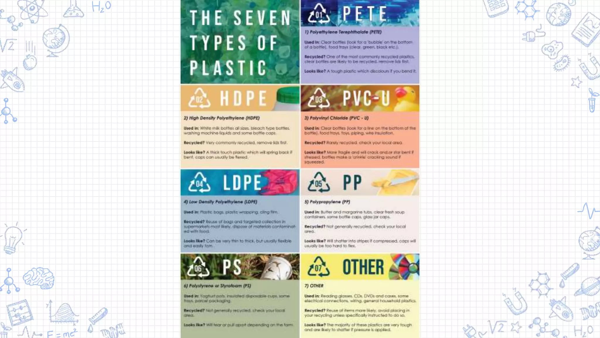 Plastic types | PPTX