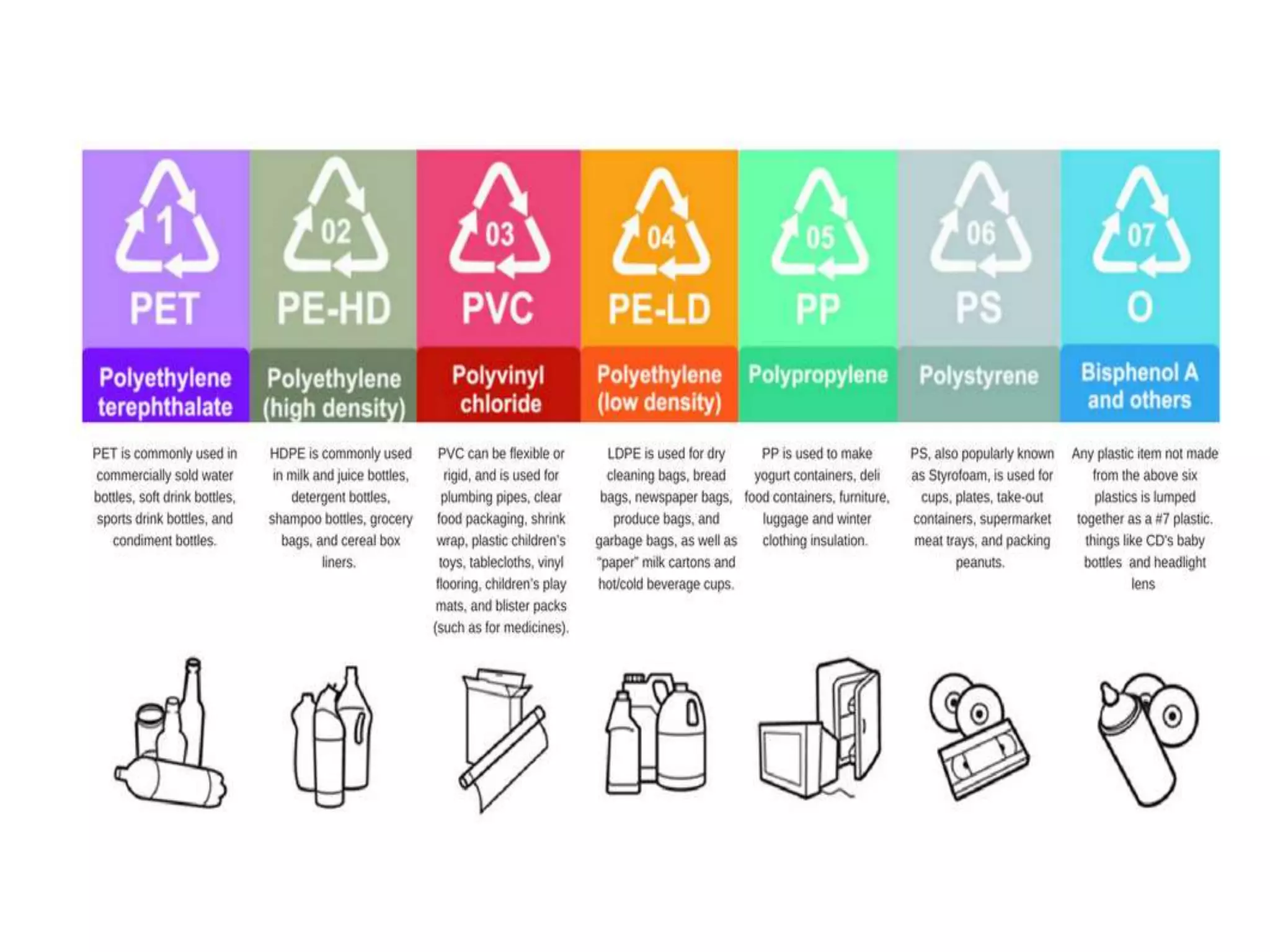 Plastic Types and sources.pptx