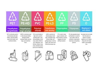 Plastic Types and sources.pptx