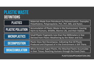 Plastic Waste | PDF
