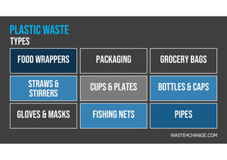 Plastic Waste | PDF