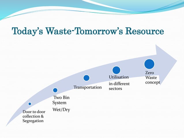 plastic_waste_awareness_ppt_1.pdf | Indoor Environmental Quality | Home ...