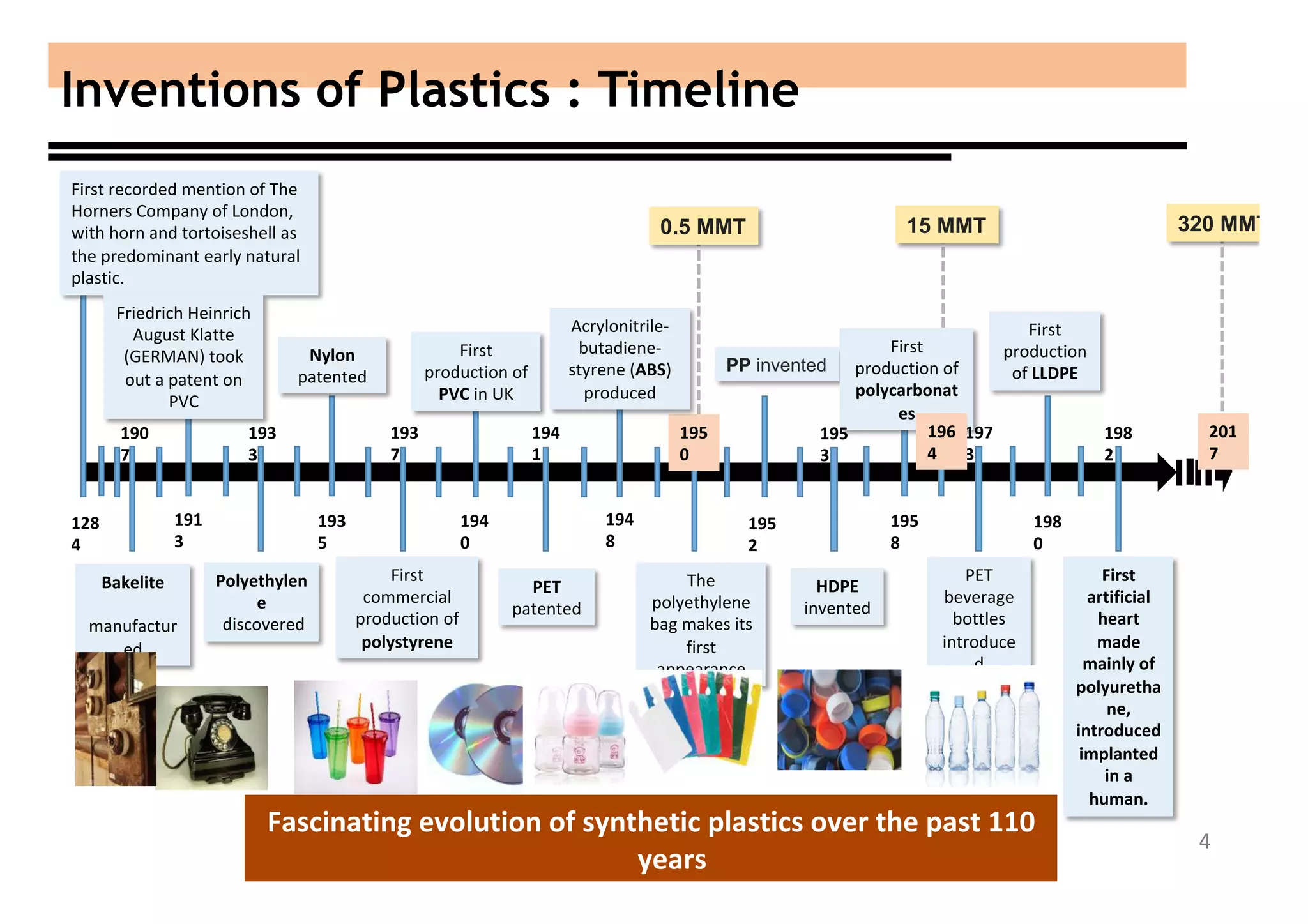 Plastic Waste: Best Technologies and Global Practices | PDF