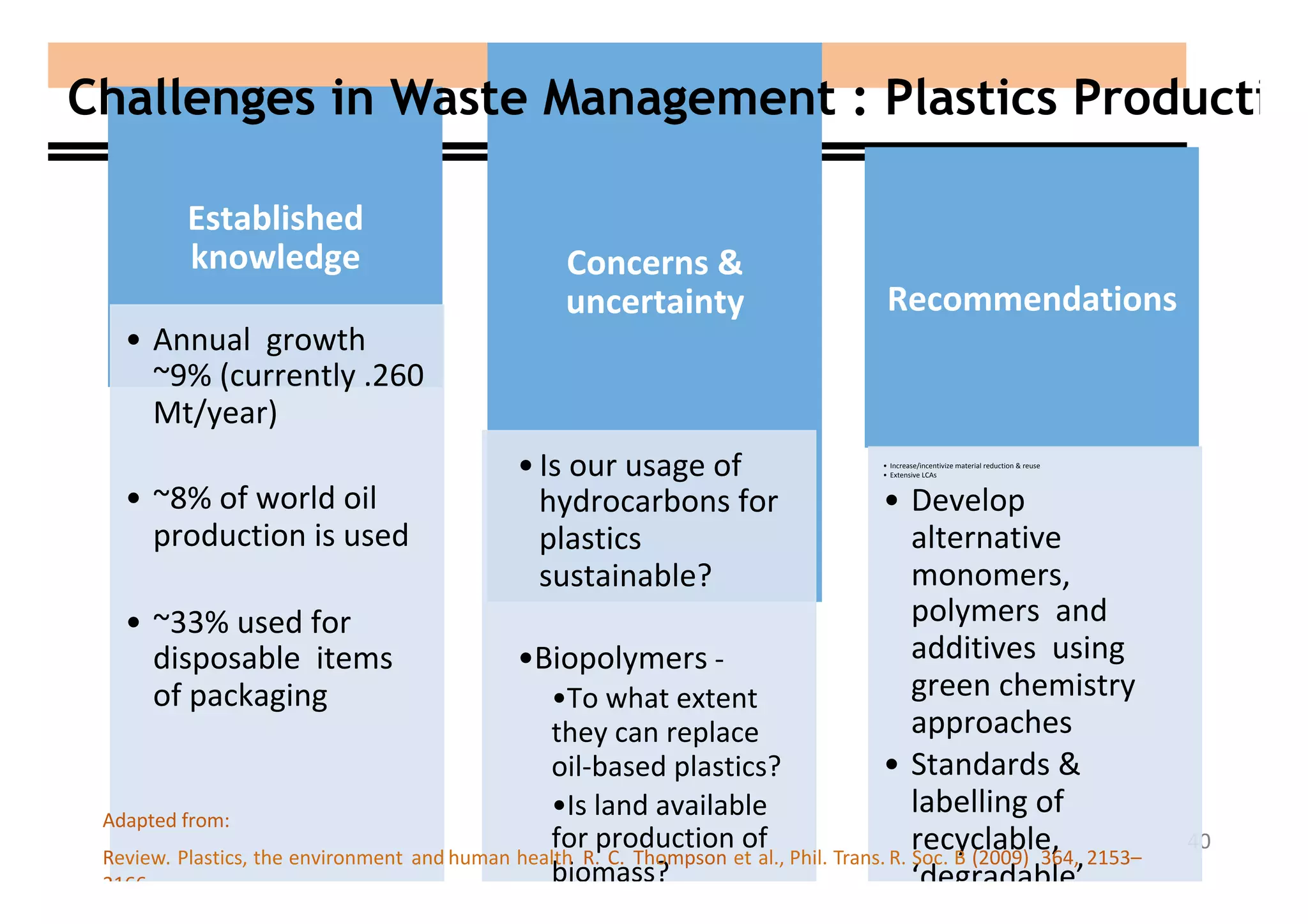 Plastic Waste: Best Technologies and Global Practices | PDF