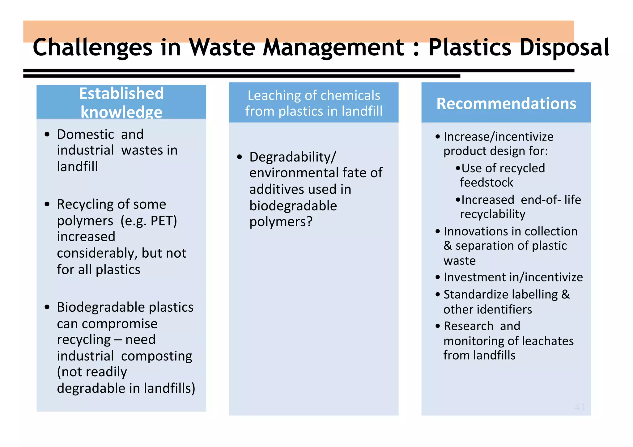 Plastic Waste: Best Technologies and Global Practices | PDF