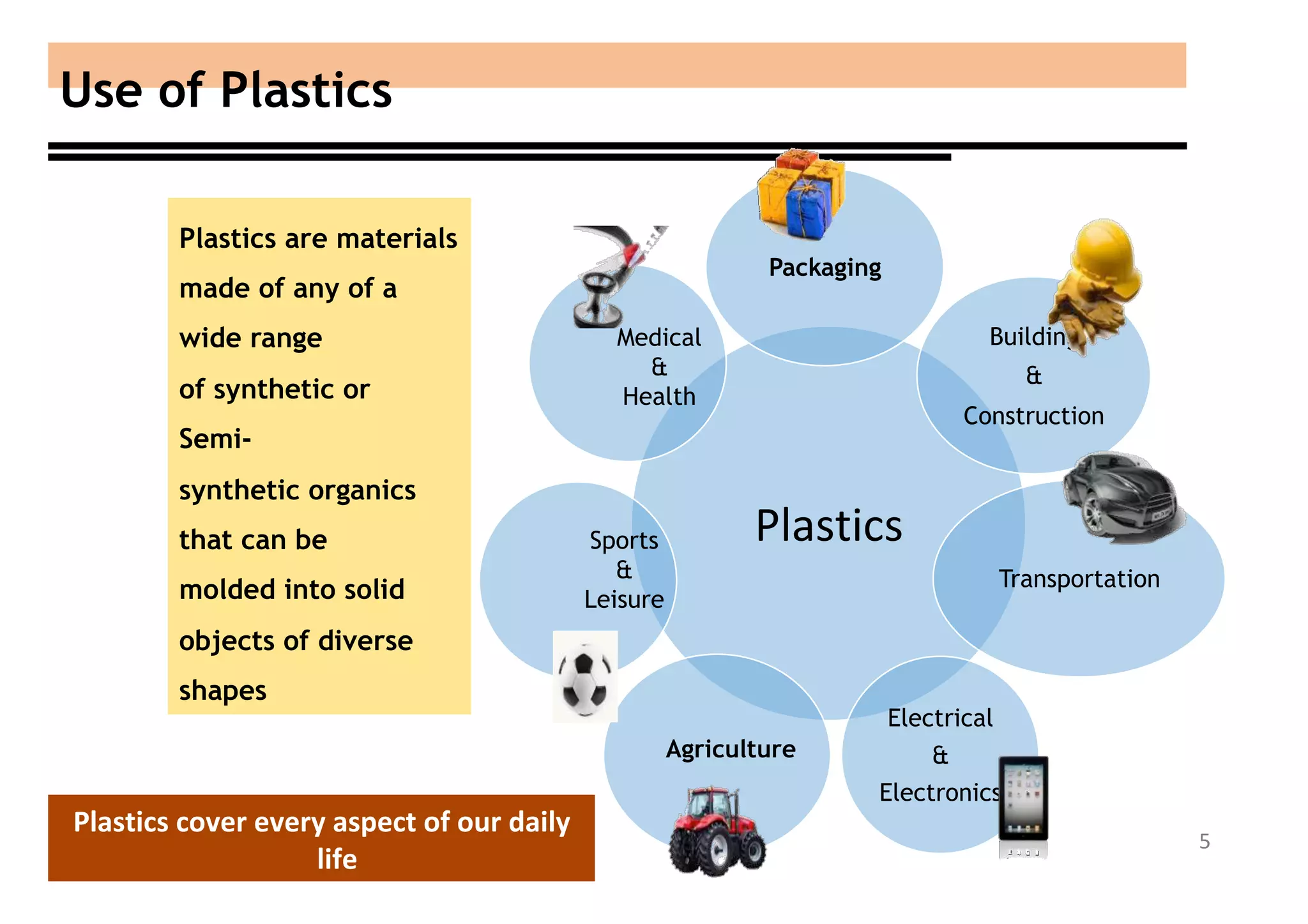 Plastic Waste: Best Technologies and Global Practices | PDF