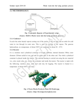Plastic waste into fuel using pyrolysis process | DOCX