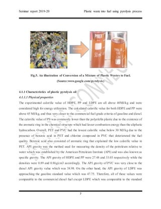 Plastic waste into fuel using pyrolysis process | DOCX