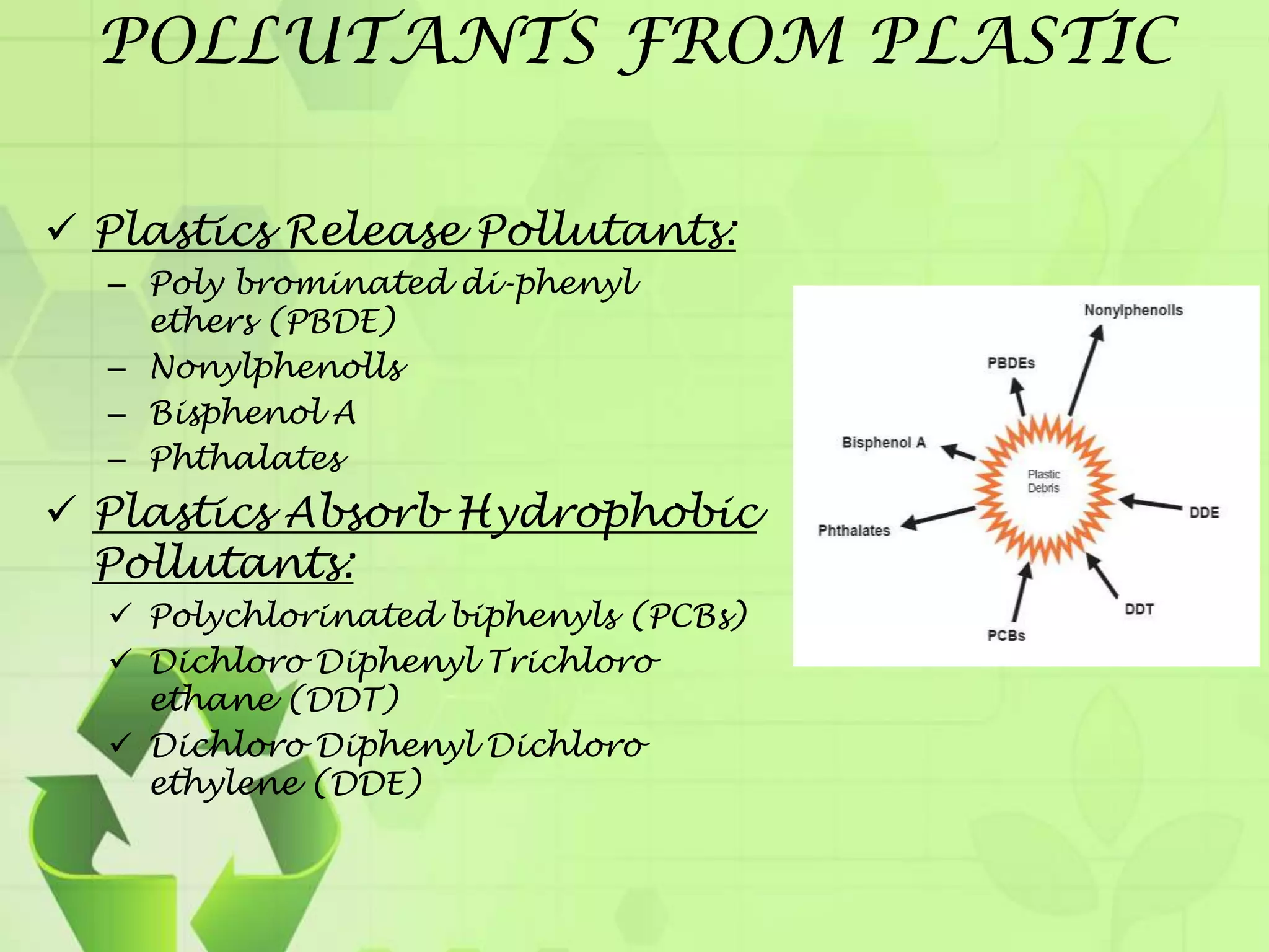 Plastic waste management | PPTX
