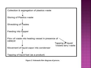 Plasticwastemanagement 130221045437-phpapp02 | PPTX