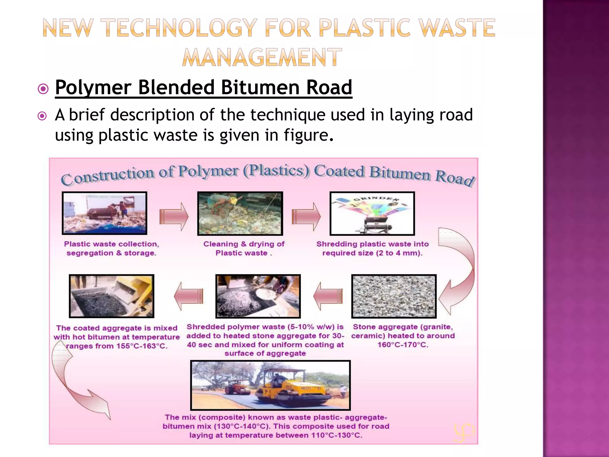 Plastic waste management | PPTX