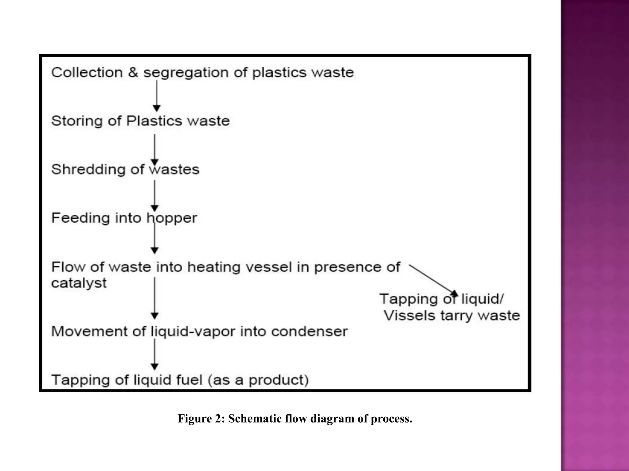 Plastic waste management | PPTX