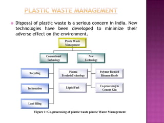 Plastic waste management | PPTX