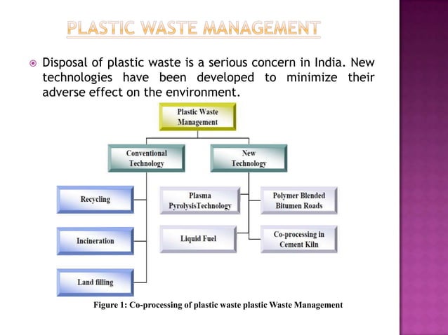 Plastic waste management | PPTX | Environmental Services Industry ...