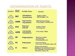Plastic waste management | PPTX