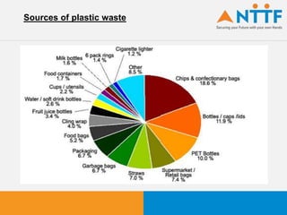 Plastic waste management | PPTX