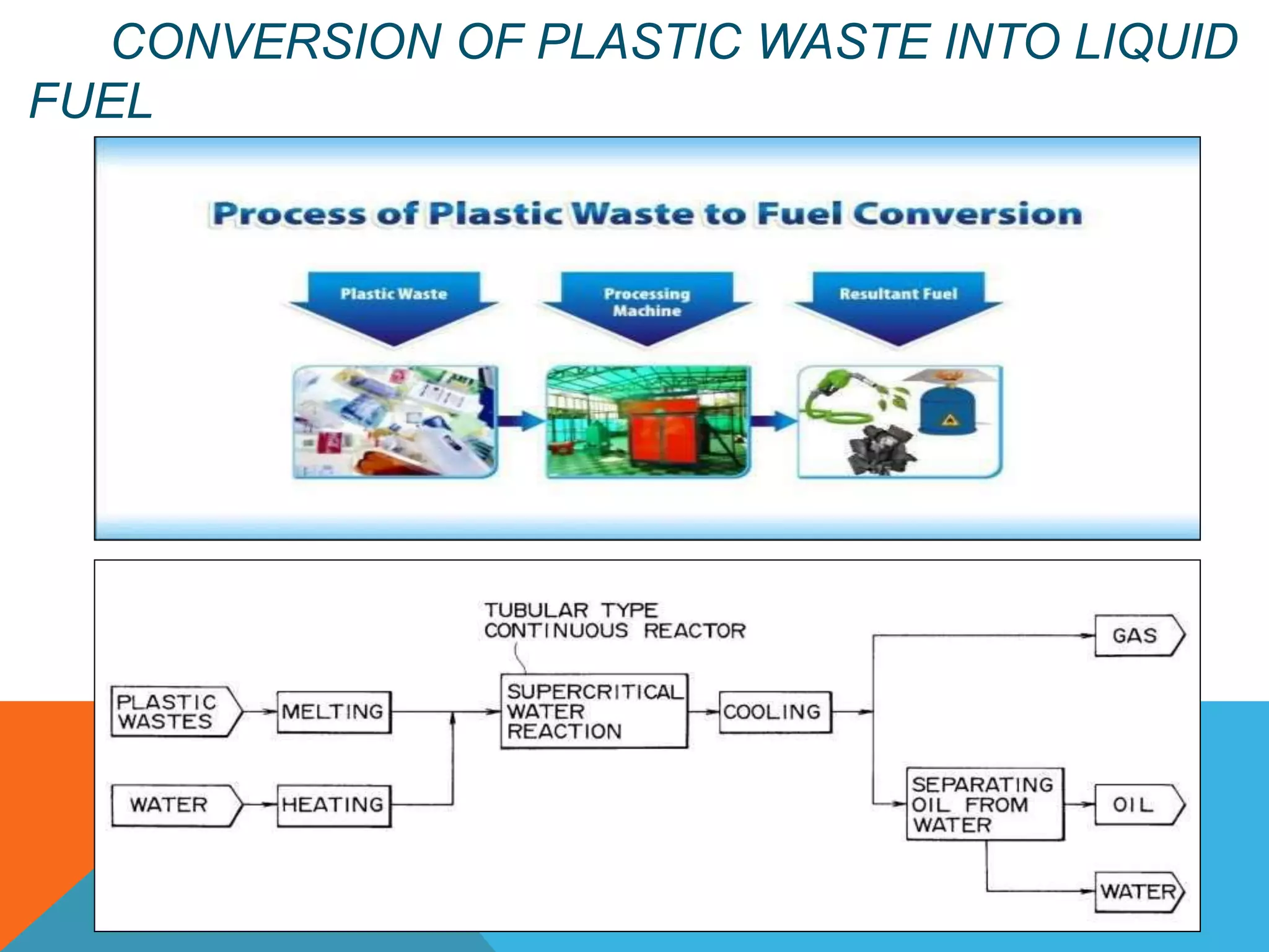 Plastic waste management | PPT