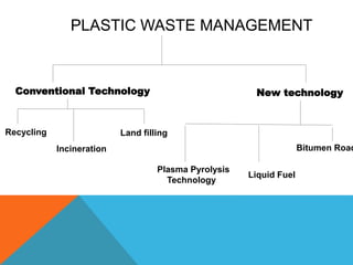 Plastic waste management | PPTX