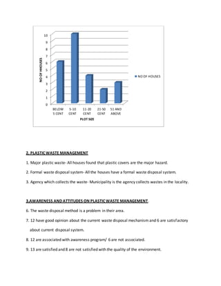 Plastic waste management.new
