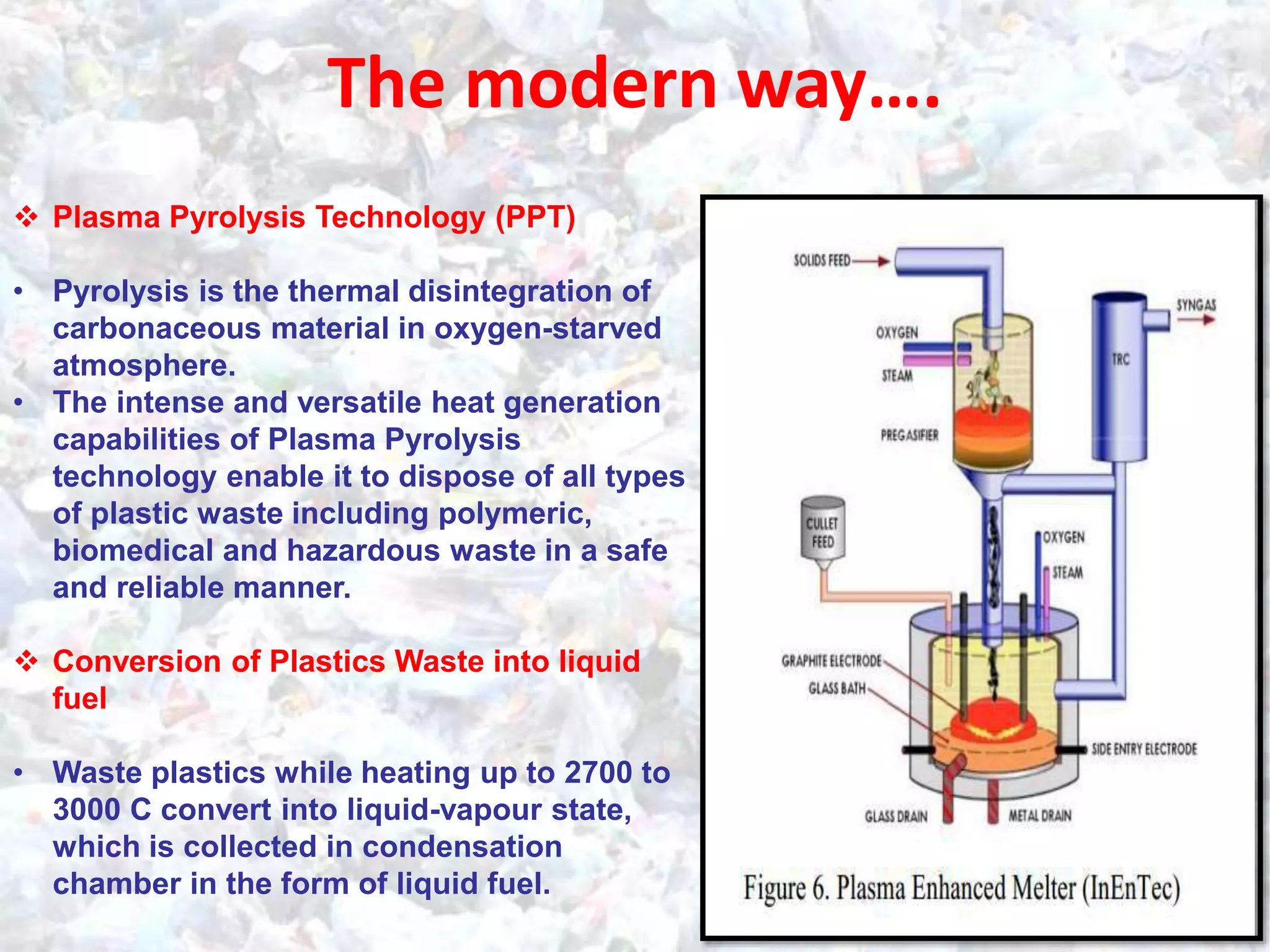 Plastic waste management | PPTX