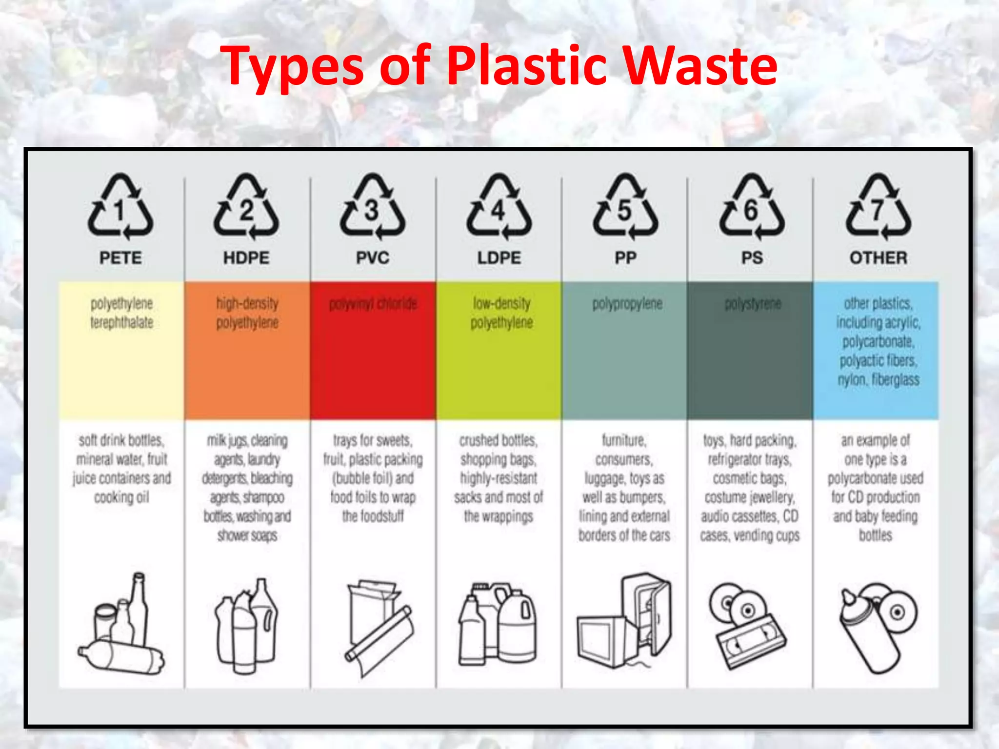 Plastic waste management | PPTX