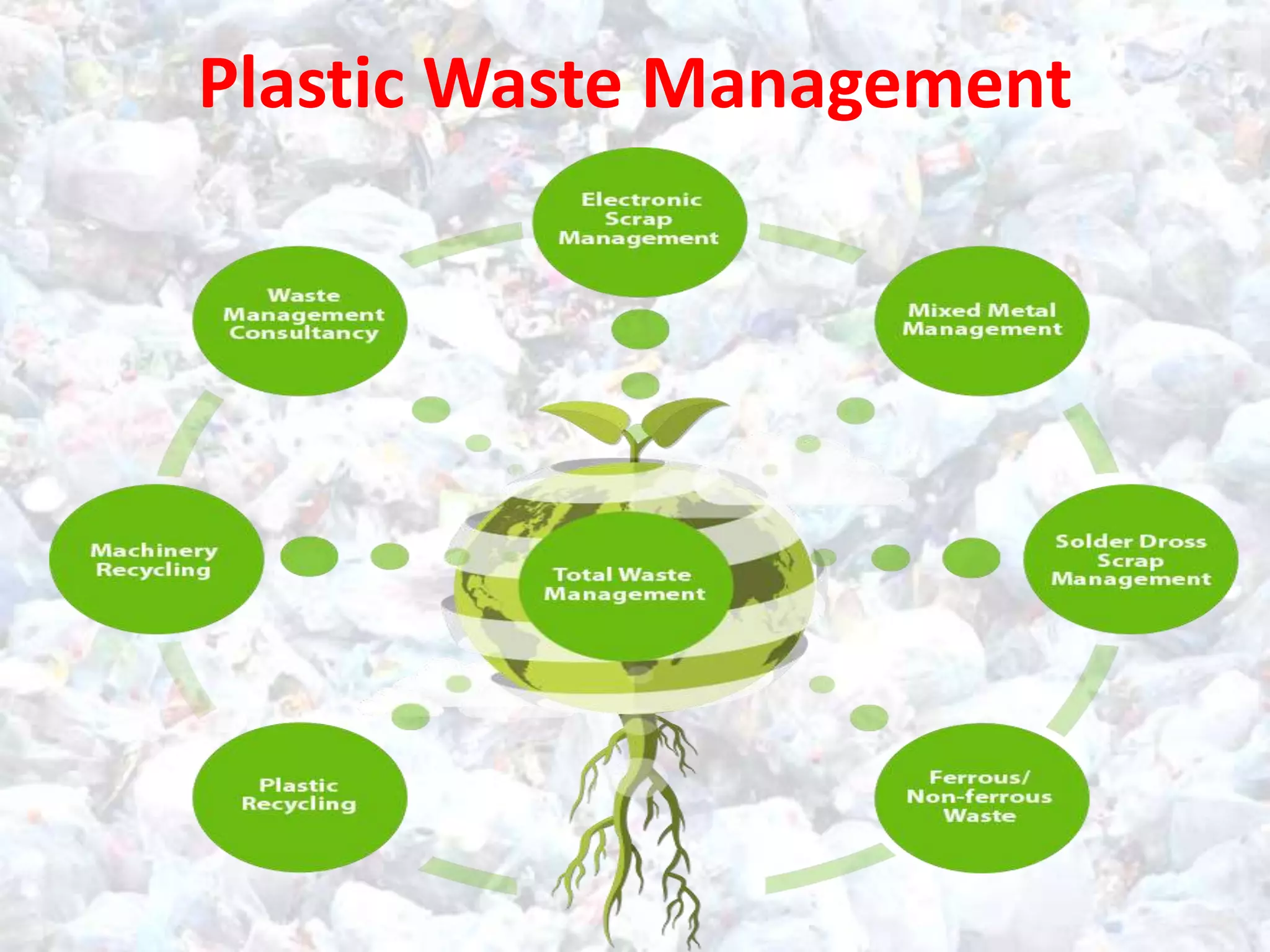 Plastic waste management | PPTX