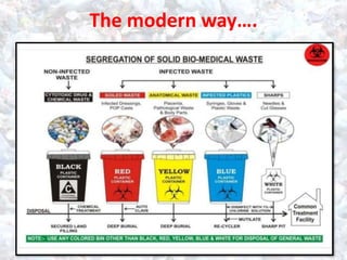 Plastic waste management | PPTX